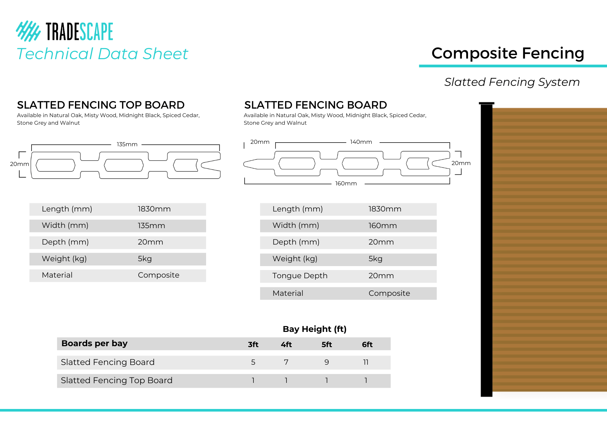 Technical Data Sheets